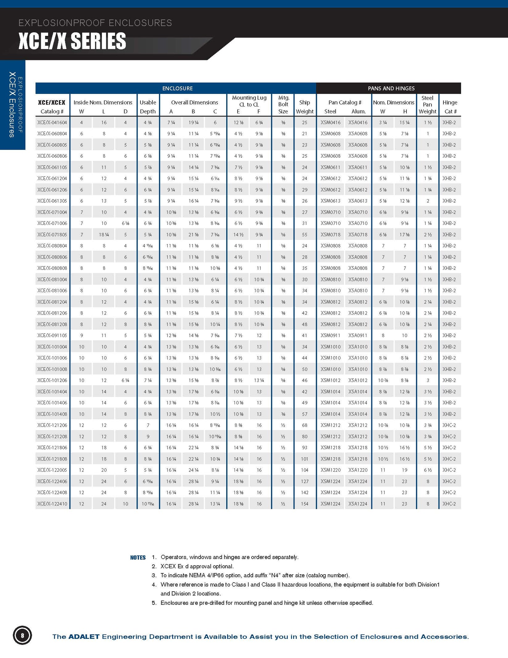 ExplosionProof Enclosures - XCE Series – AdaletEnclosures