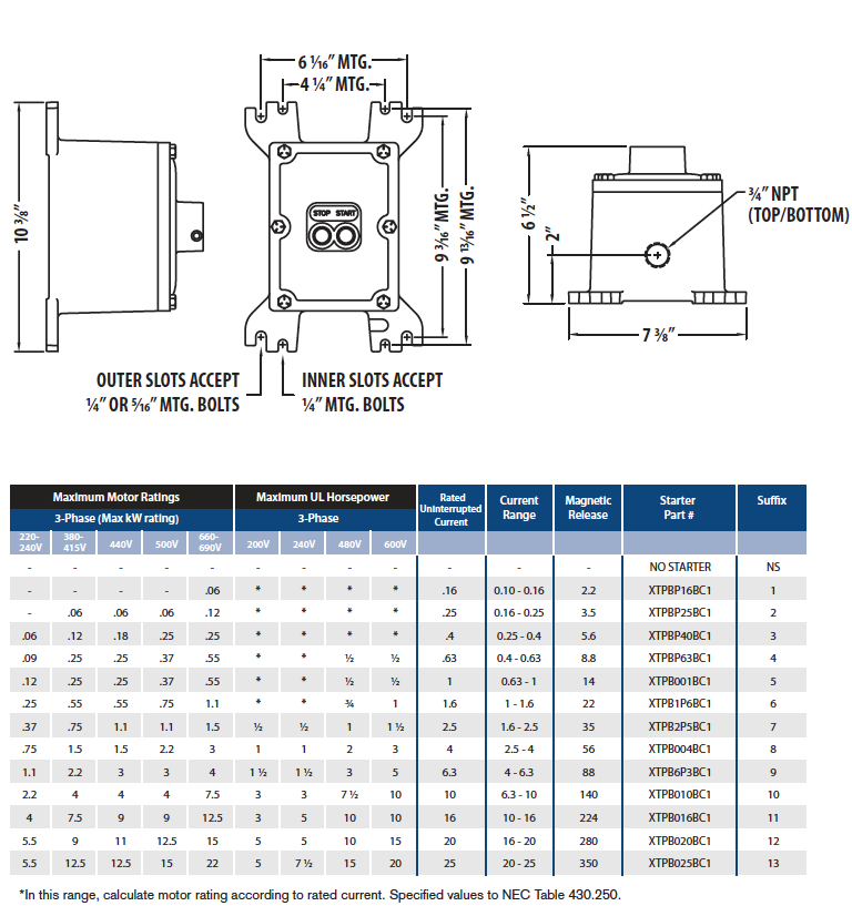 Explosionproof Motor Control - Motor Starter/Protector – AdaletEnclosures