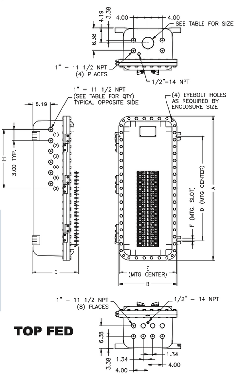 Explosionproof Division 1 Panelboard - X1PB - Lighting Panel - Main Lu ...