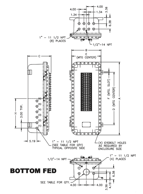 Explosionproof Division 1 Panelboard - X1PB - Lighting Panel - Main Lu ...