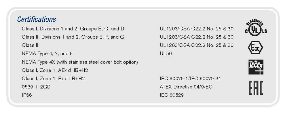 ExplosionProof Enclosures - XCEX Series – AdaletEnclosures