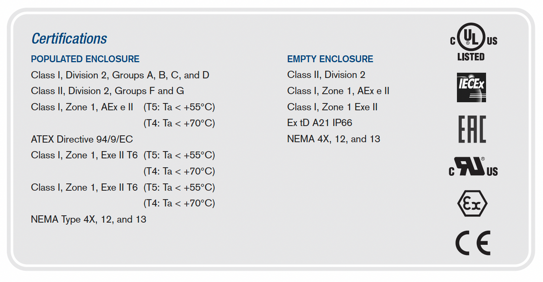 Increased Safety Terminal Enclosures - TN Series – AdaletEnclosures