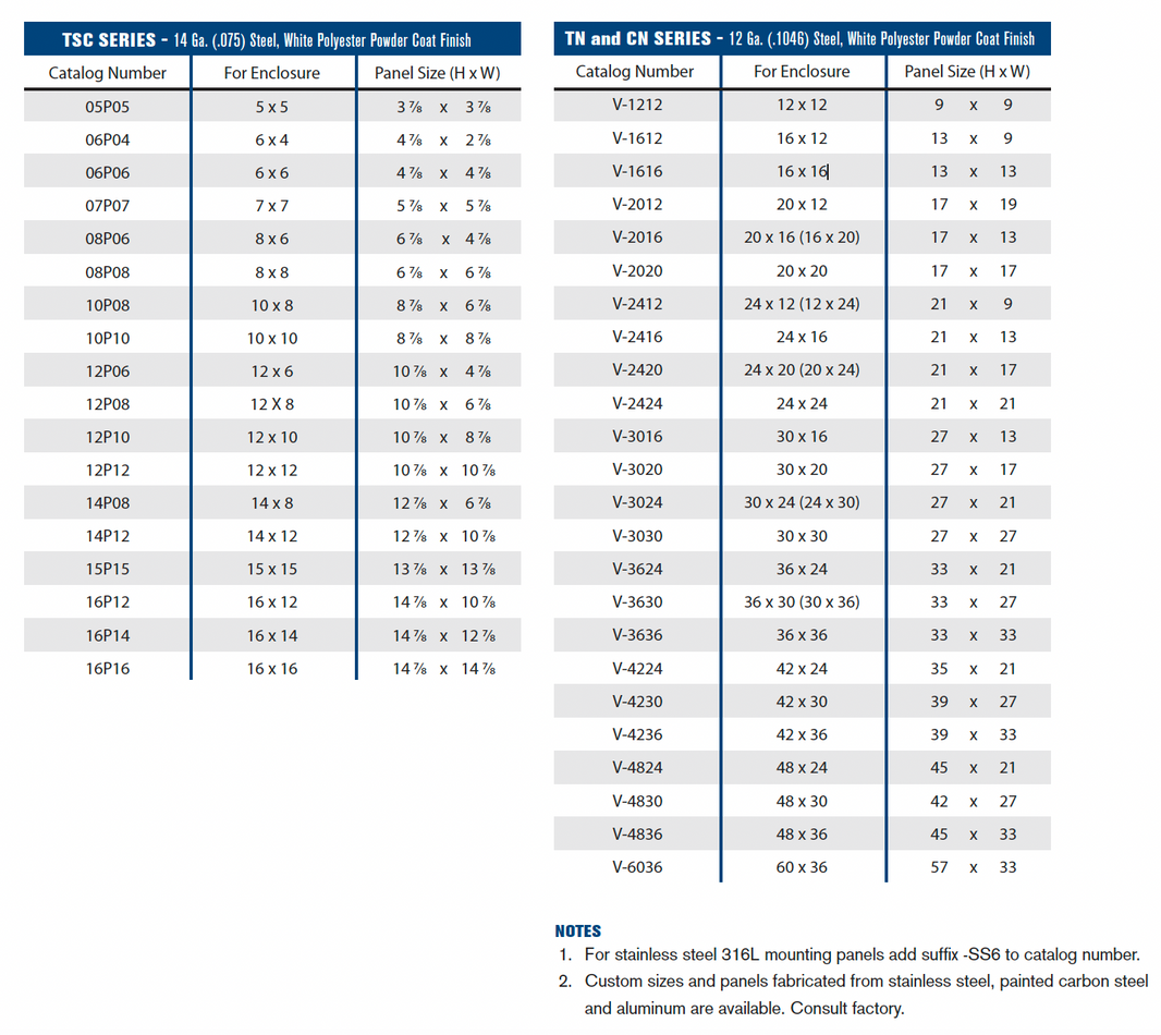 Increased Safety (Ex e) Enclosures – AdaletEnclosures