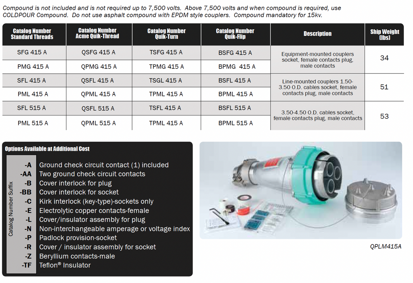 Standard EPDM Insulators 15kv, 500 Amp – AdaletEnclosures