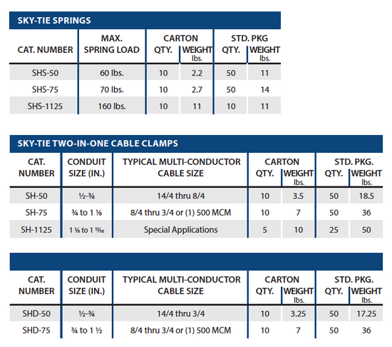 GenLo Bus-Drop Cable Clamps - Sky-Tie™ – AdaletEnclosures
