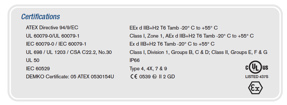 ExplosionProof Operator Devices - ATEX LED Indicator Lights ...